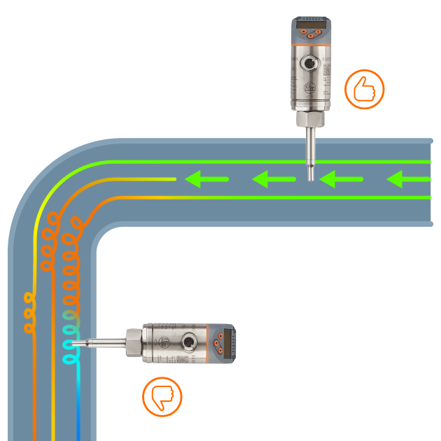 Todo sobre los sensores térmicos de caudal de ifm - ifm