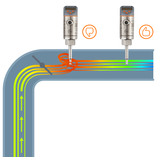 All about thermal flow sensors from ifm - ifm