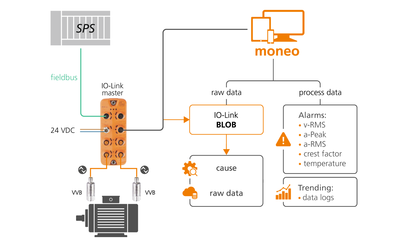 VVB IO-Link vibration sensor: Network configuration - ifm