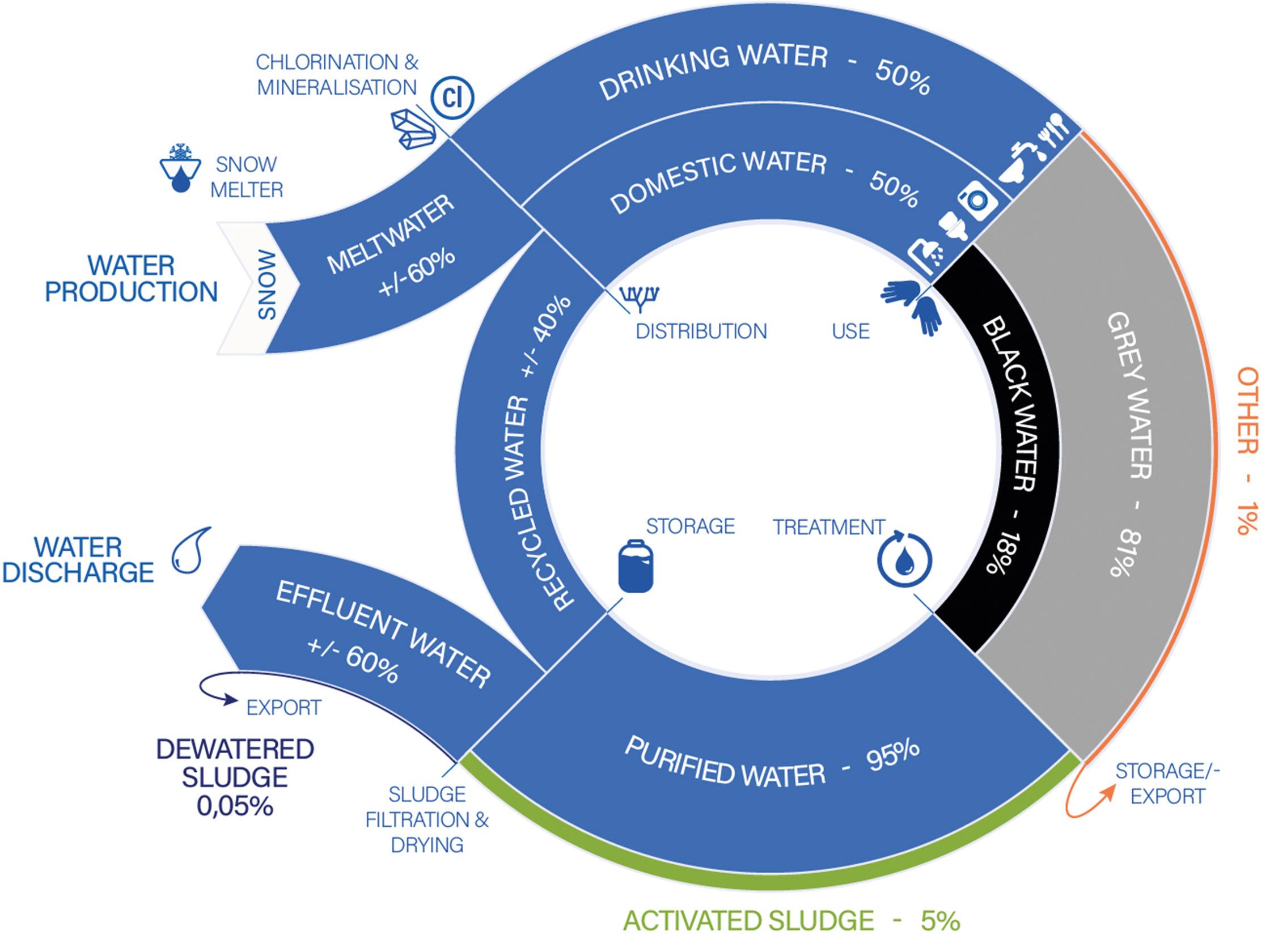 Application report: Efficient water treatment in Antarctica - ifm