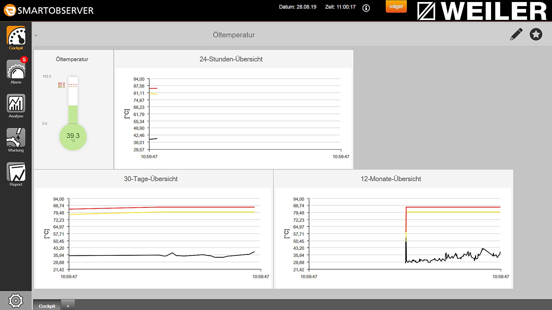 ifm’s Condition Monitoring System auf der EMO Hannover - ifm