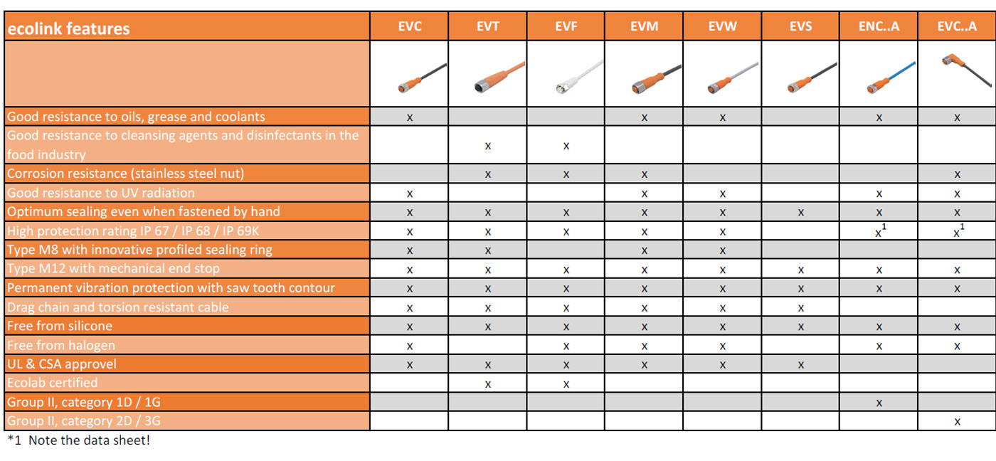 ecolink 버전 - ifm