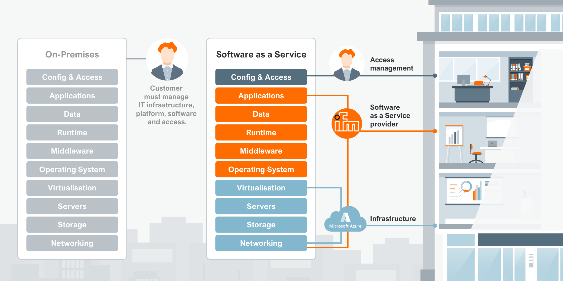 Cyber security - ifm