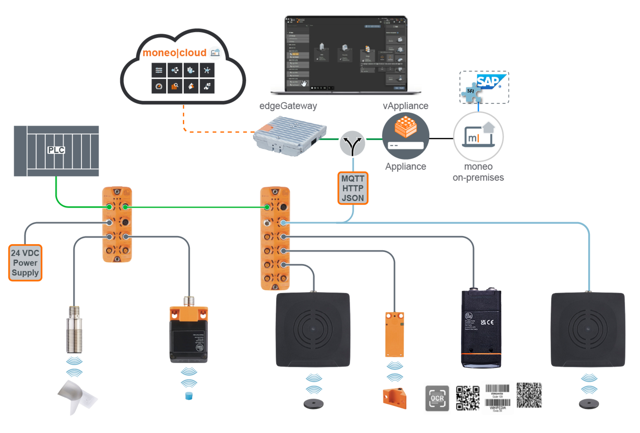 moneo Track & Trace - ifm