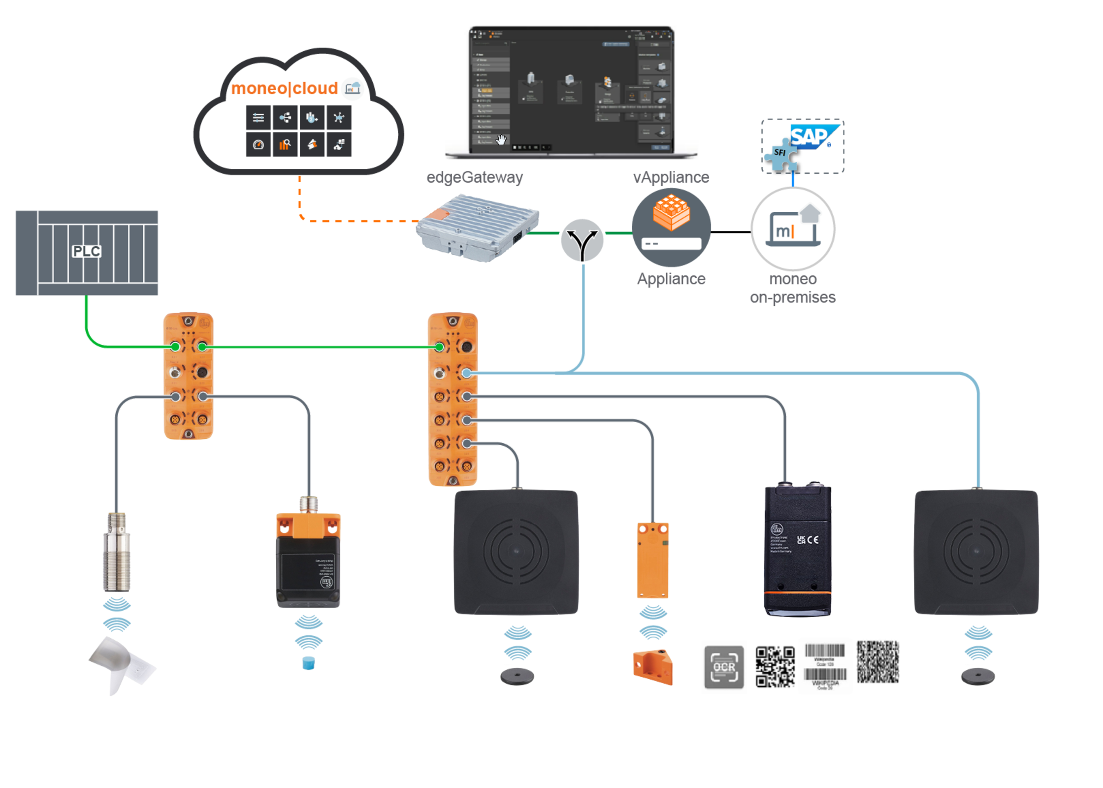 Digital asset management: traceability of returnable load carriers - ifm