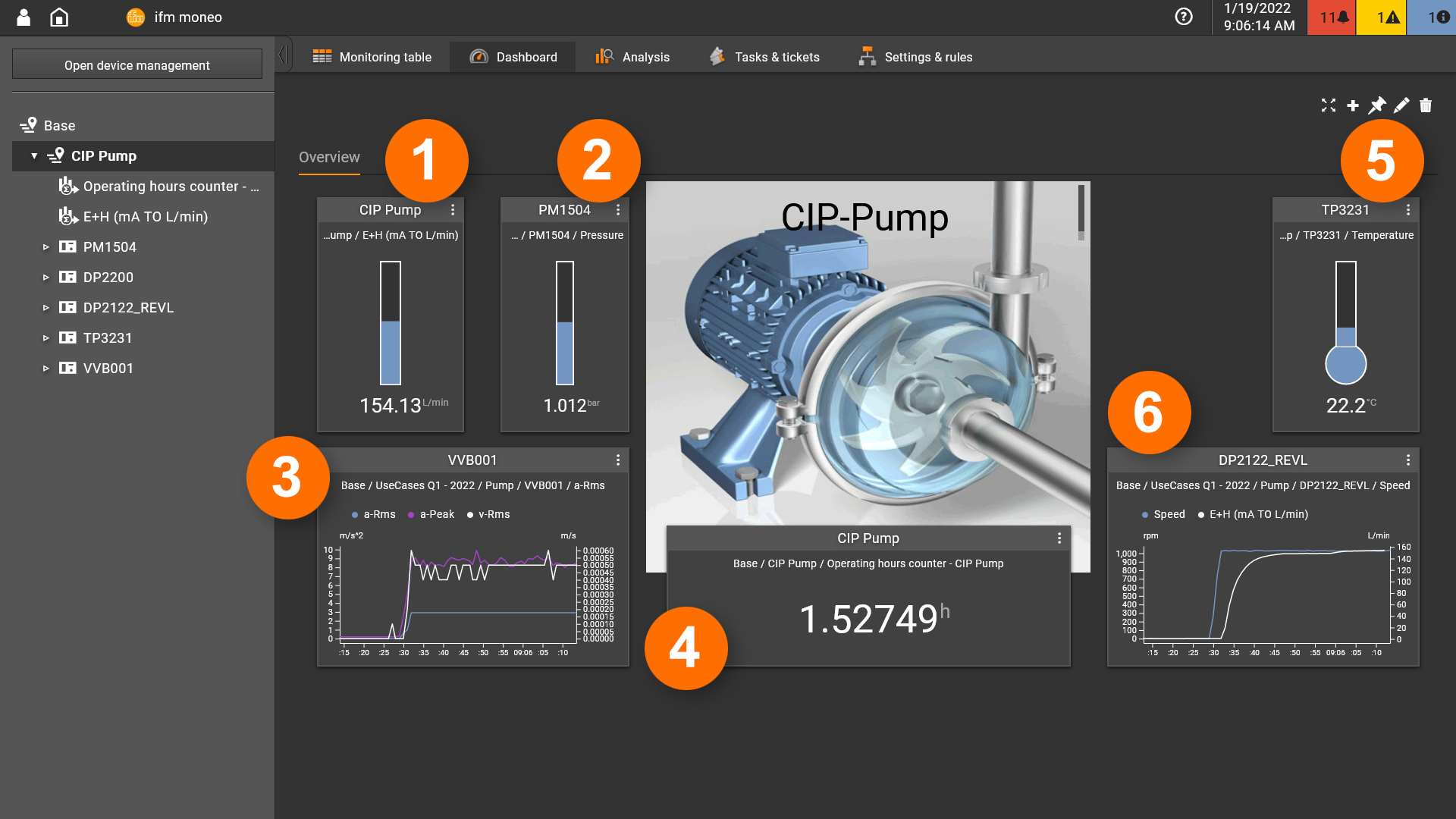 Smart pump monitoring with the moneo SmartLimitWatcher - ifm