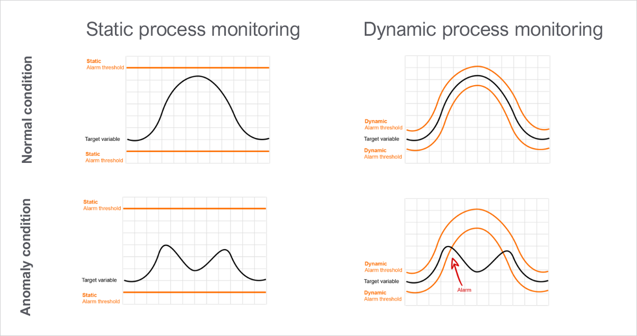 Features: moneo DataScience Toolbox - ifm