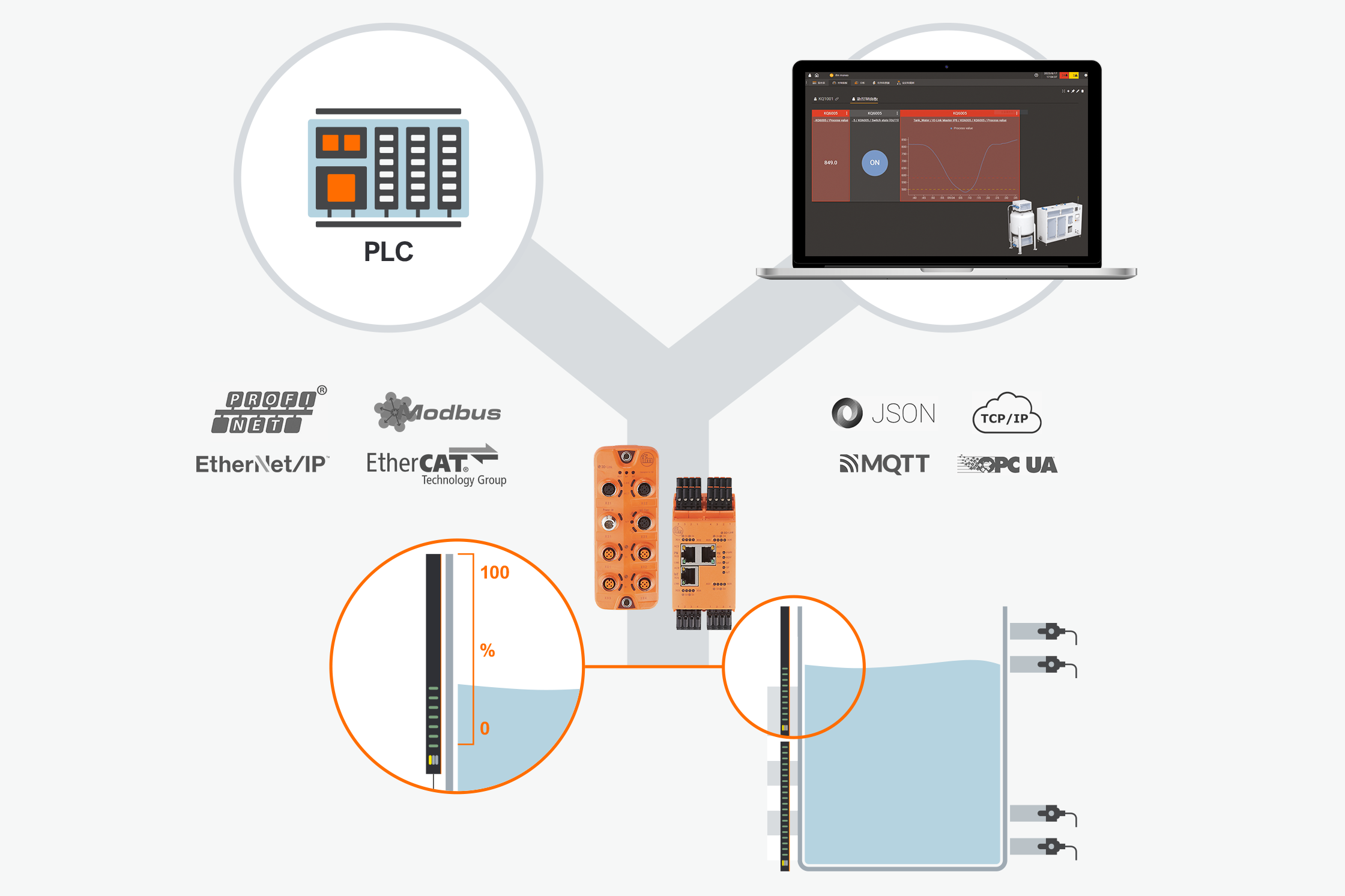 Smart semiconductor manufacturing - ifm