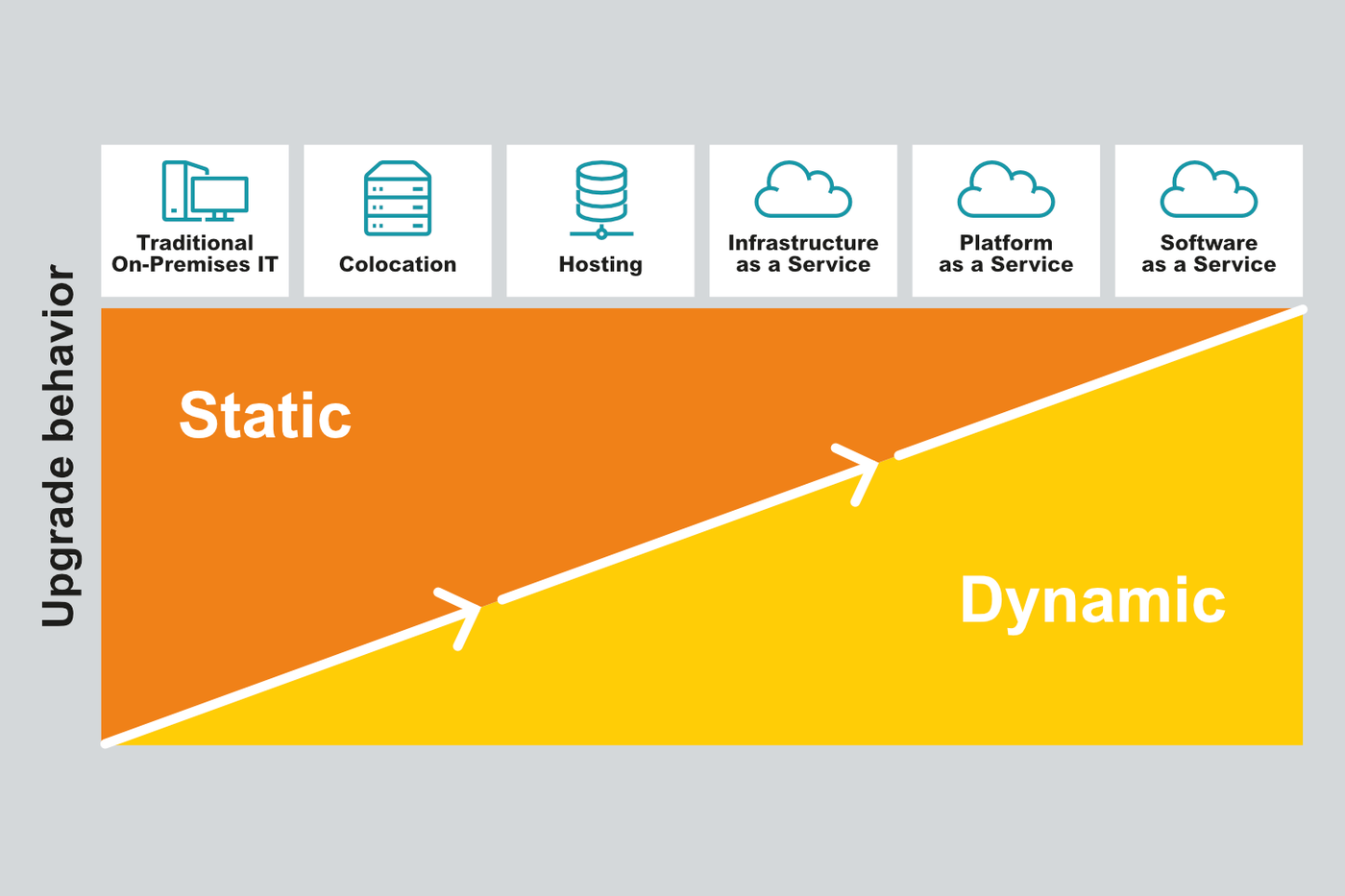 Moving to the Cloud: The Pros and Cons – Part 2 - ifm