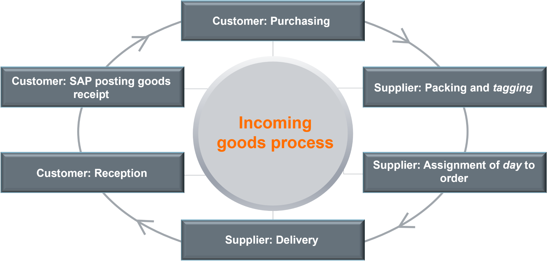 Release 25.0: New features in Shop Floor Integration (SFI) - ifm