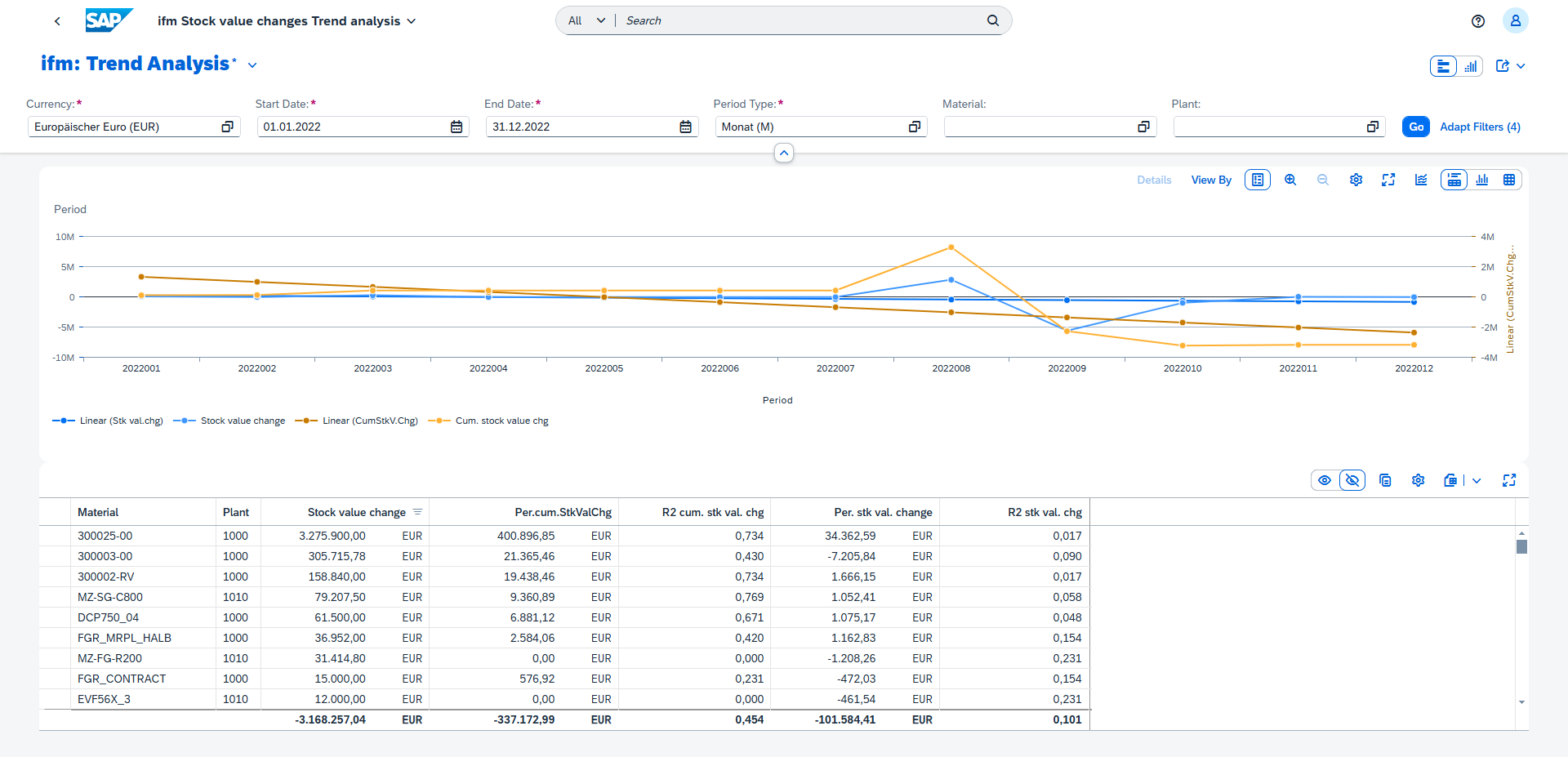 Release 25.0: new features from inventory management - ifm