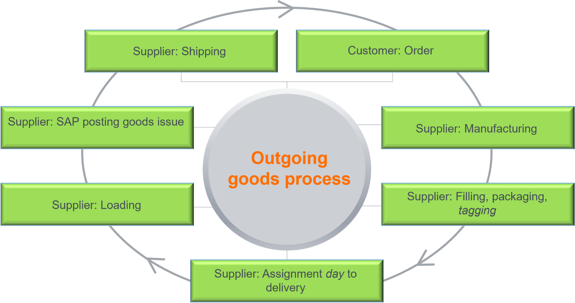 Release 25.0: New features in Shop Floor Integration (SFI) - ifm