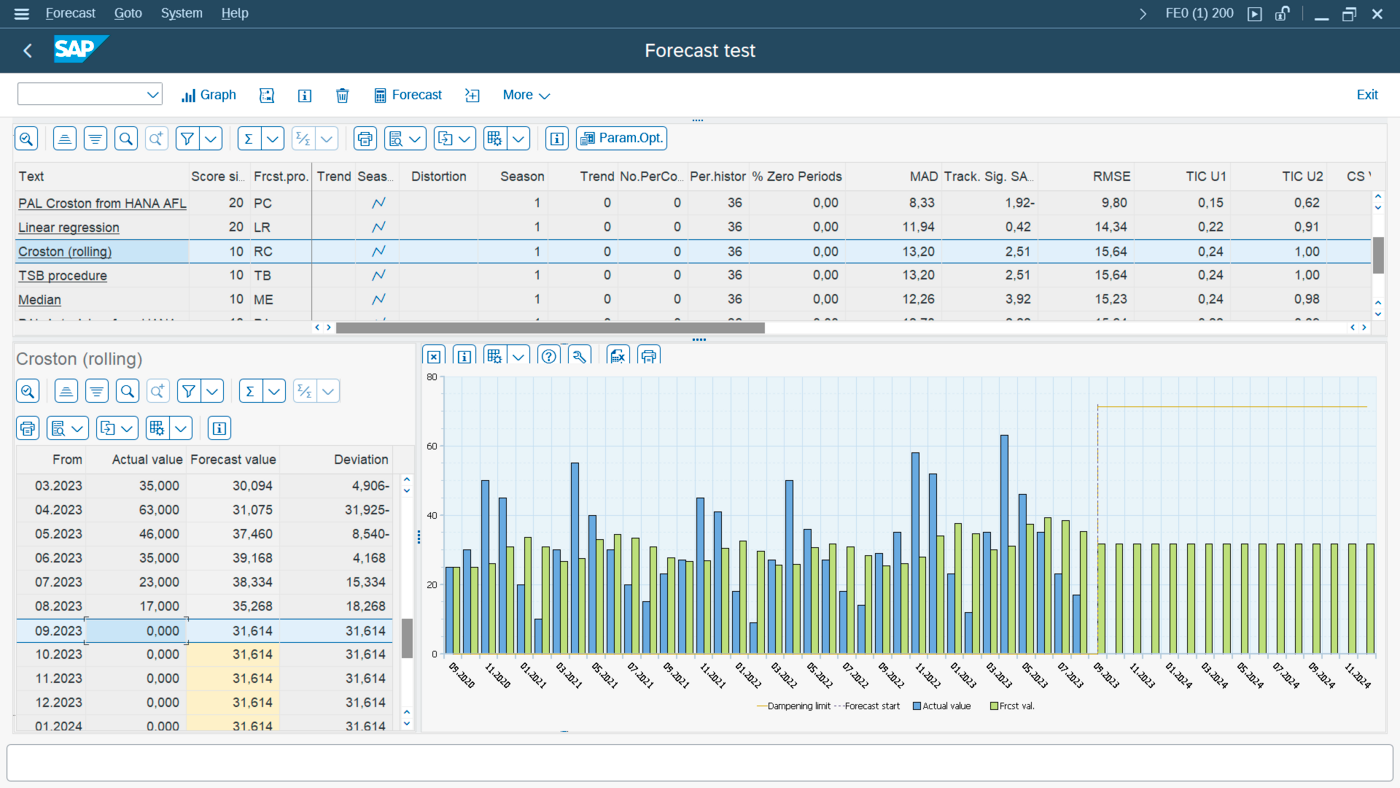 Demand Planning Solution for SAP® Supply Chains | ifm | Supply Chain - ifm