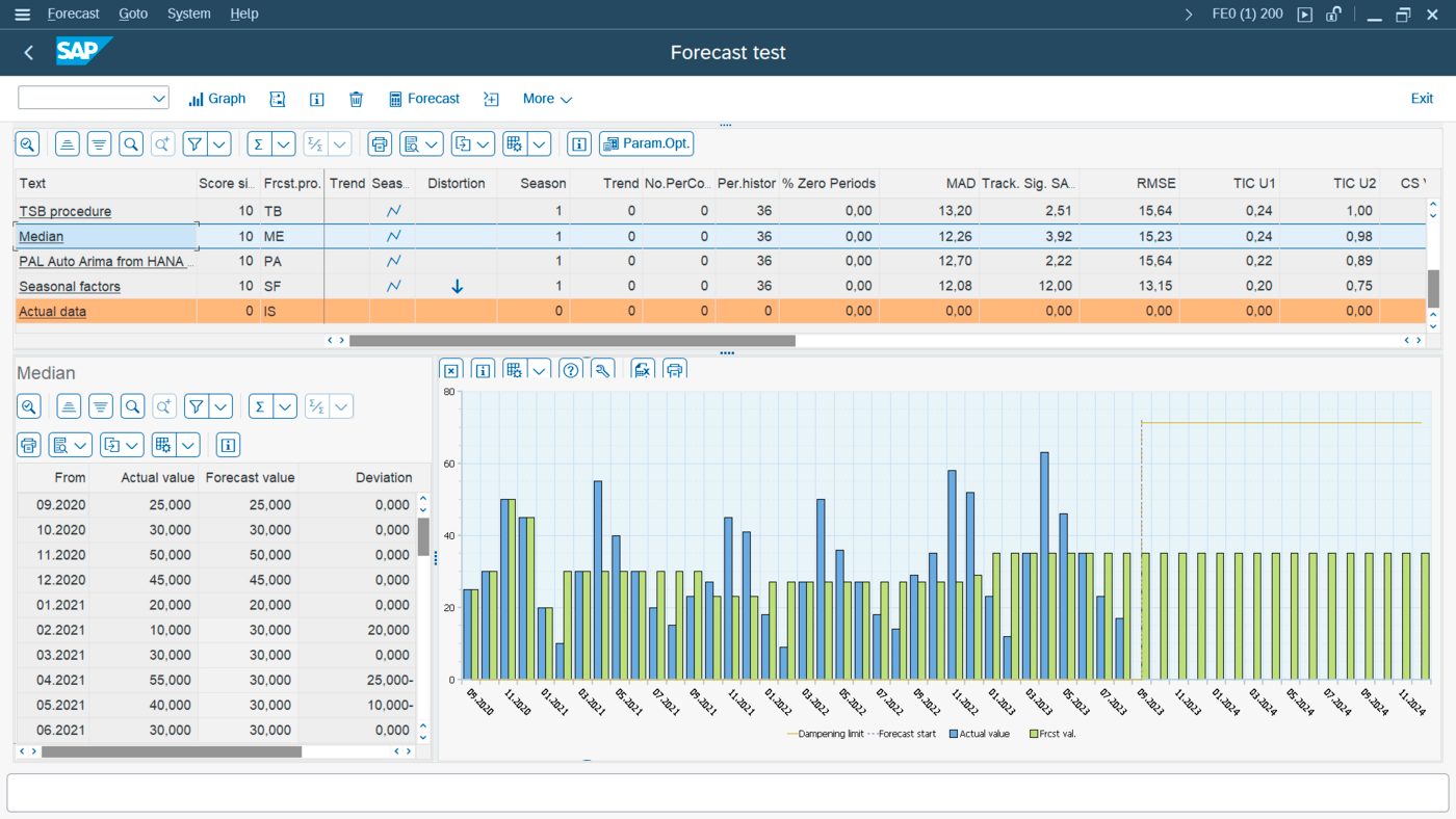 SAP-basierte Lösungen für die Absatzplanung - ifm