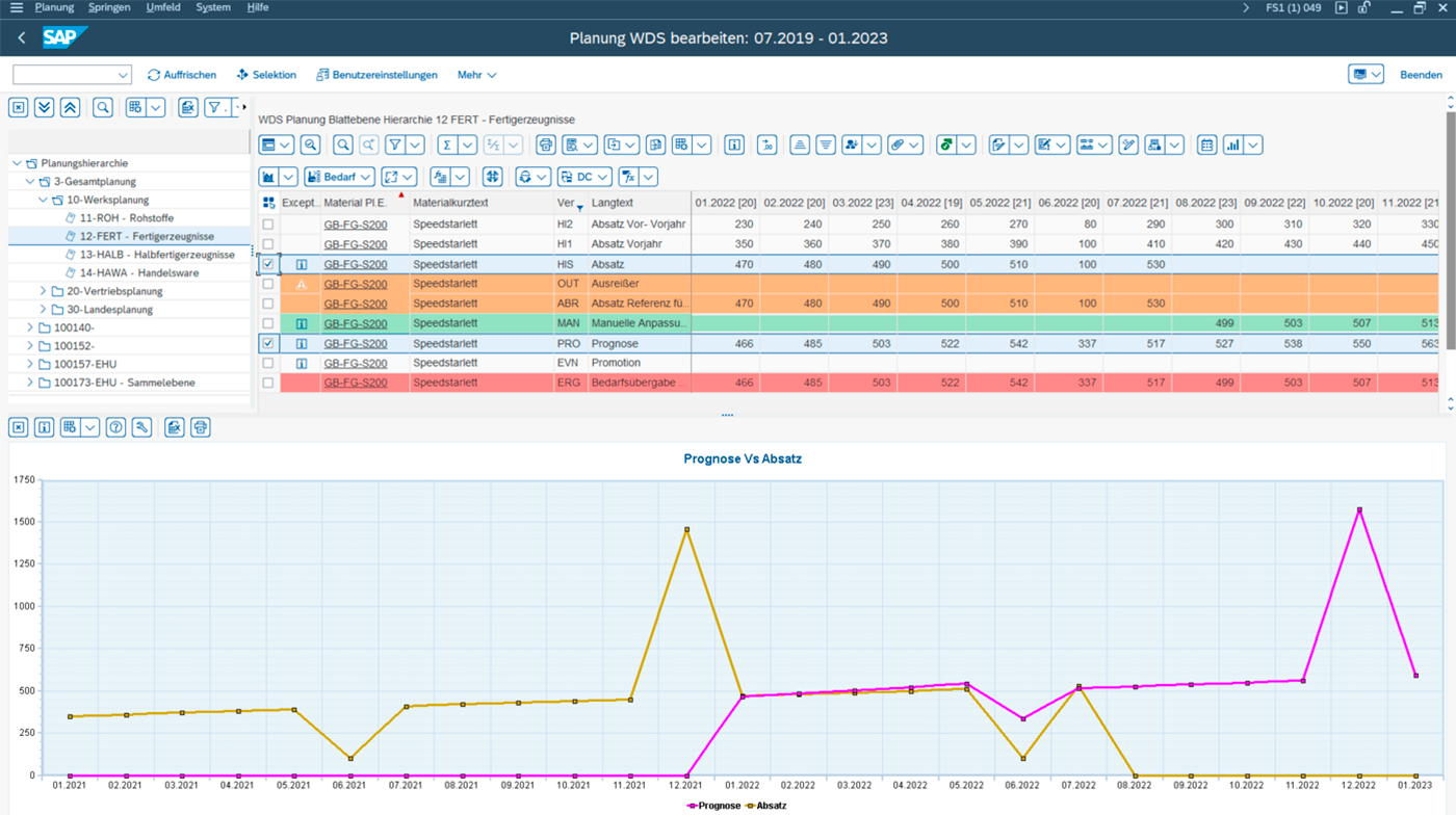 SAP-based solution for reliable demand planning - ifm
