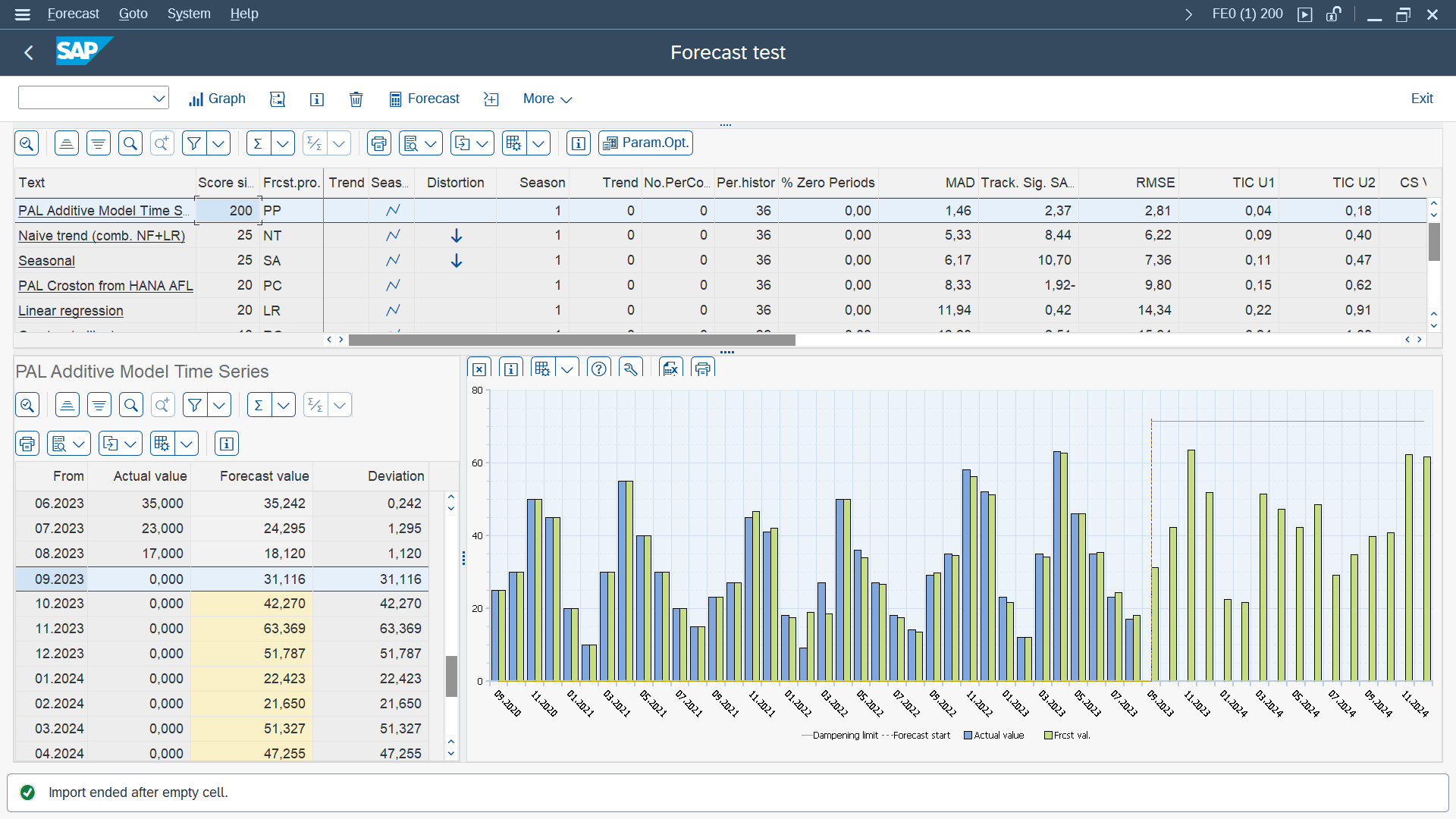 SAP-based solution for reliable demand planning - ifm