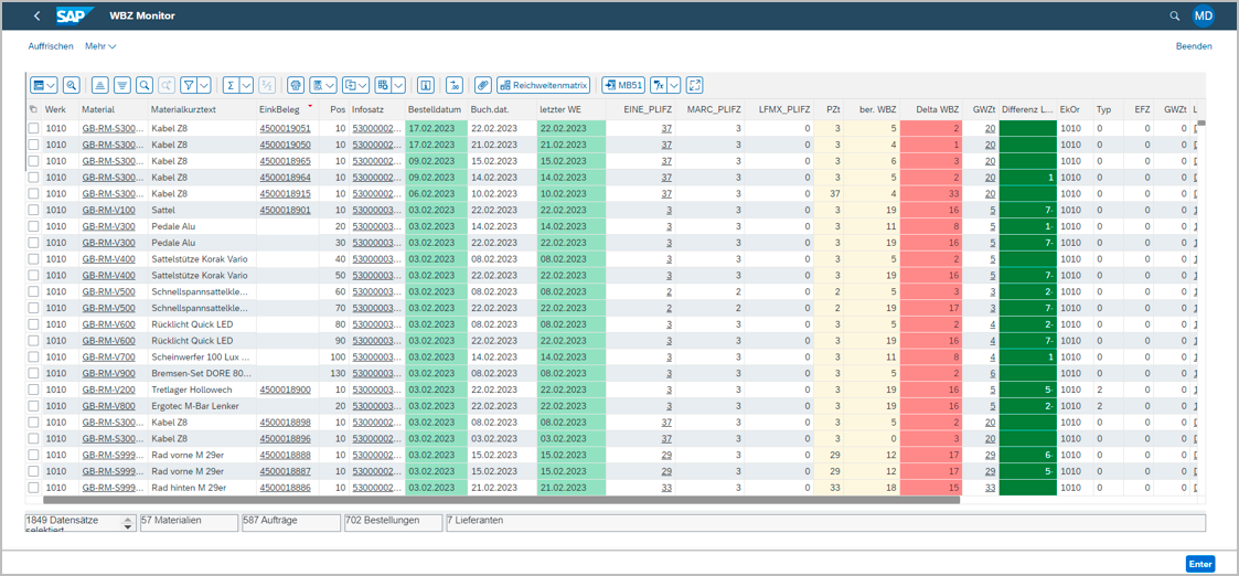 SAP-based solution for optimal inventory management - ifm