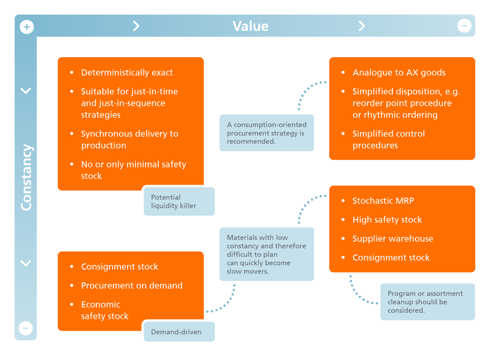 SAP-based solution for optimal inventory management - ifm