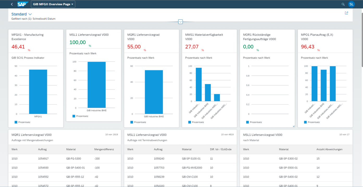Production Planning Solution for SAP® Supply Chains | ifm | Supply ...