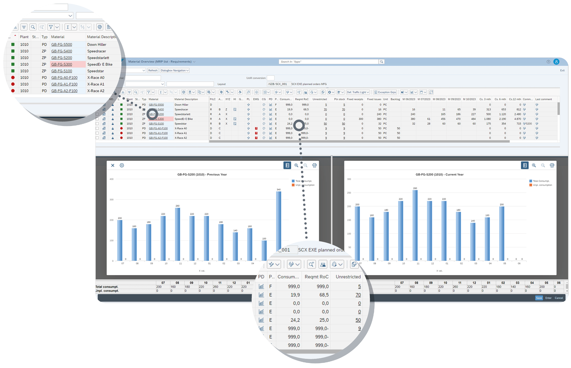 Procurement Solution for SAP® Supply Chains | ifm | Supply Chain - ifm