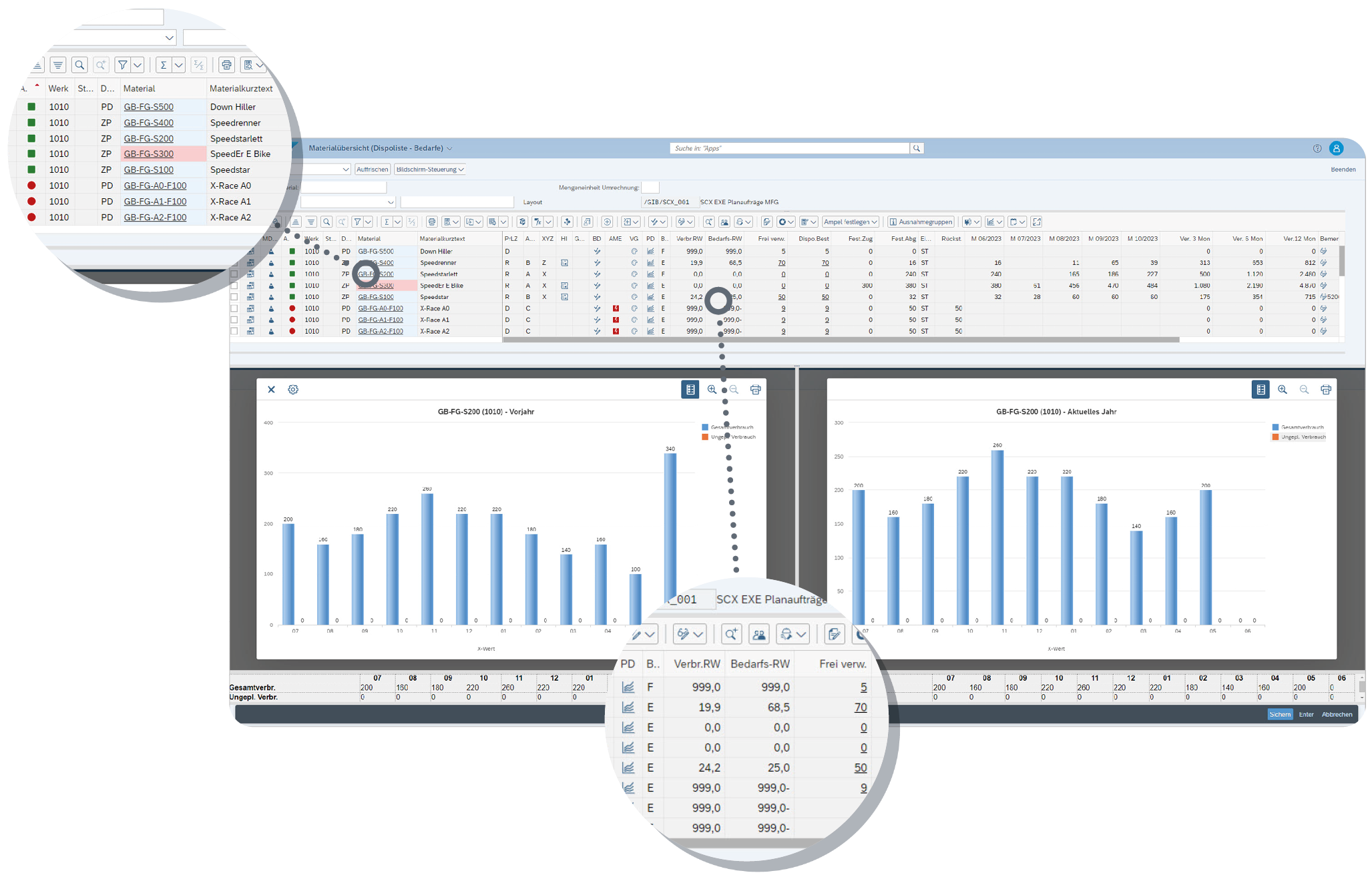 SAP-based procurement solution for MRP controllers and buyers - ifm