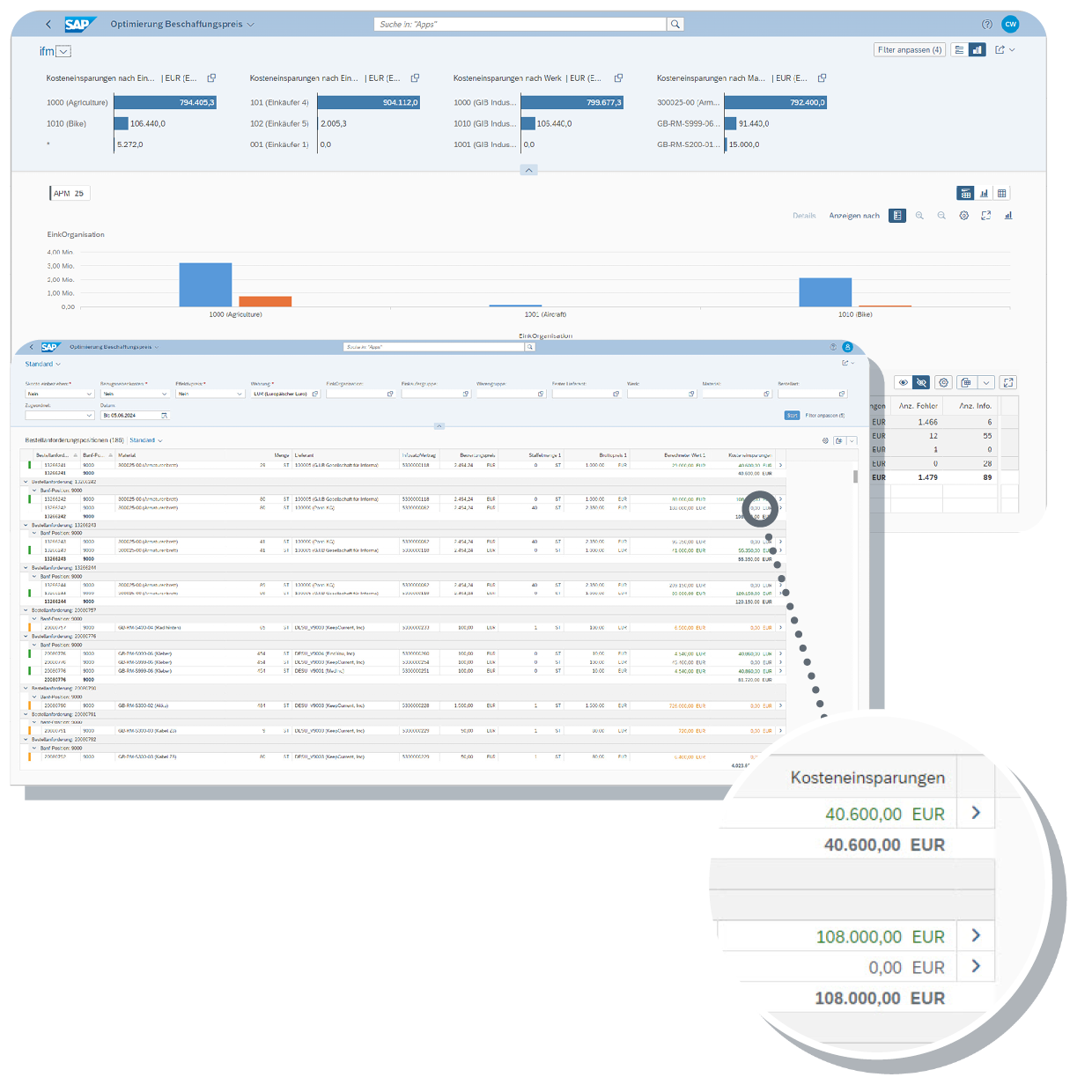 SAP-based procurement solution for MRP controllers and buyers - ifm