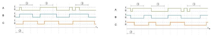 Digital input filters - ifm