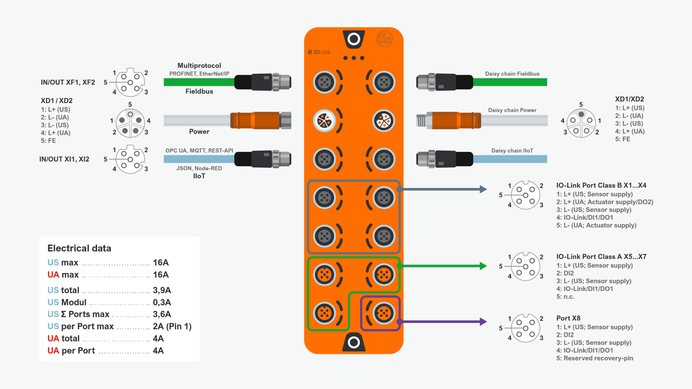 The Future Of Industrial Automation SolutionBlock IO Link Ifm The Future Of Industrial Automation SolutionBlock IO Link Ifm