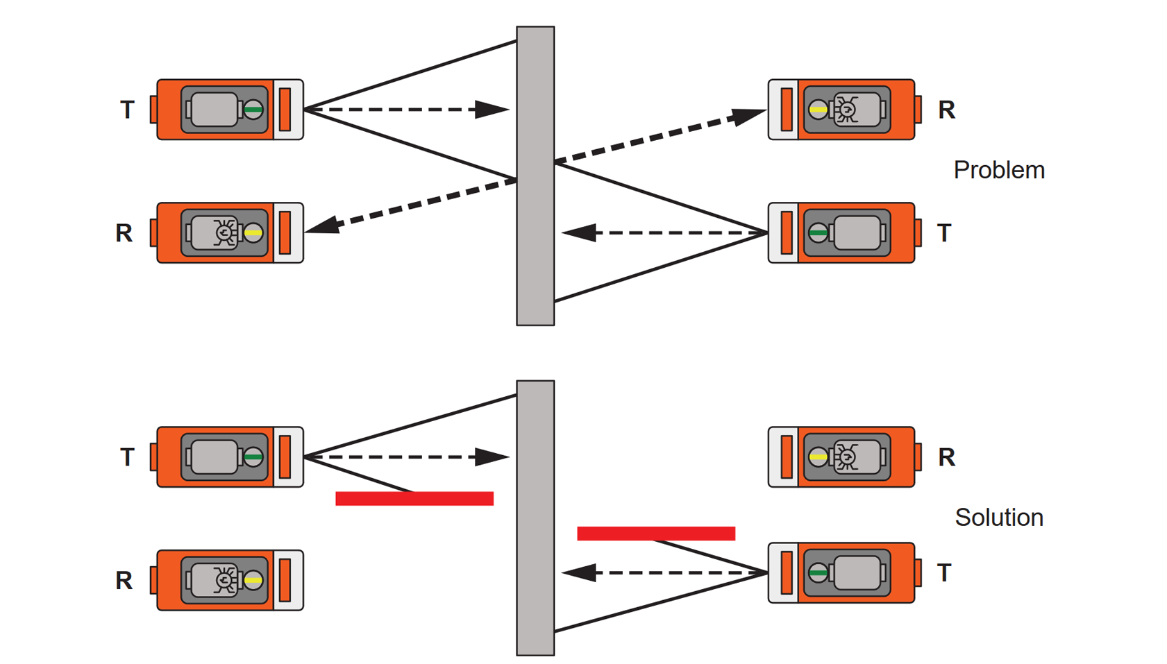 Technology overview - ifm