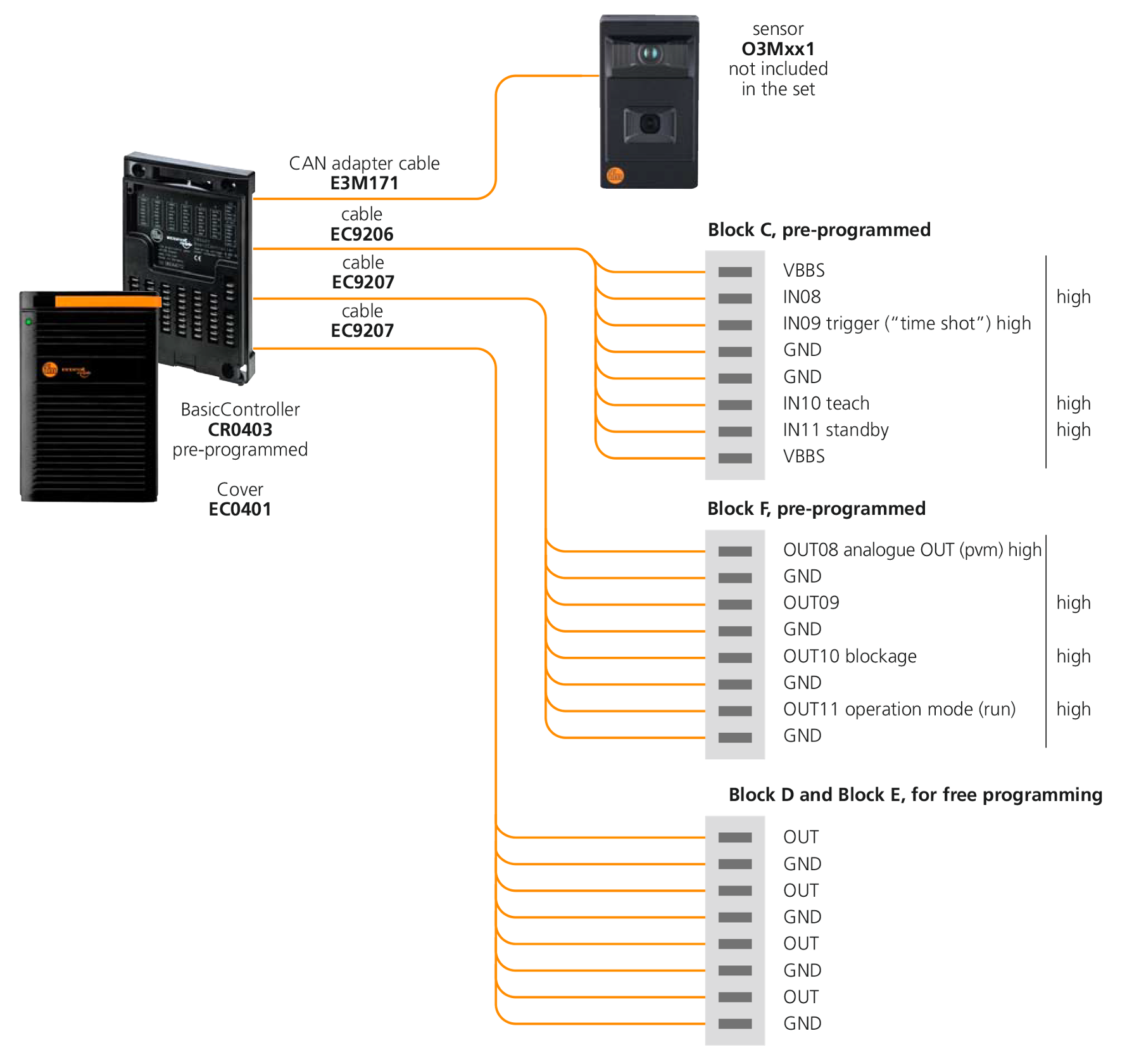 Application packages for O3M camera systems - ifm