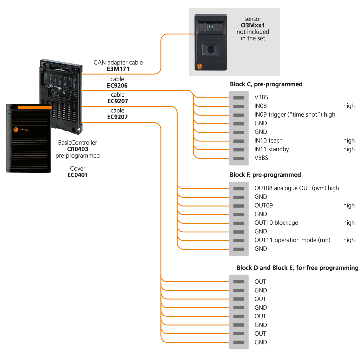 Application Packages per sistemi di telecamere O3M - ifm