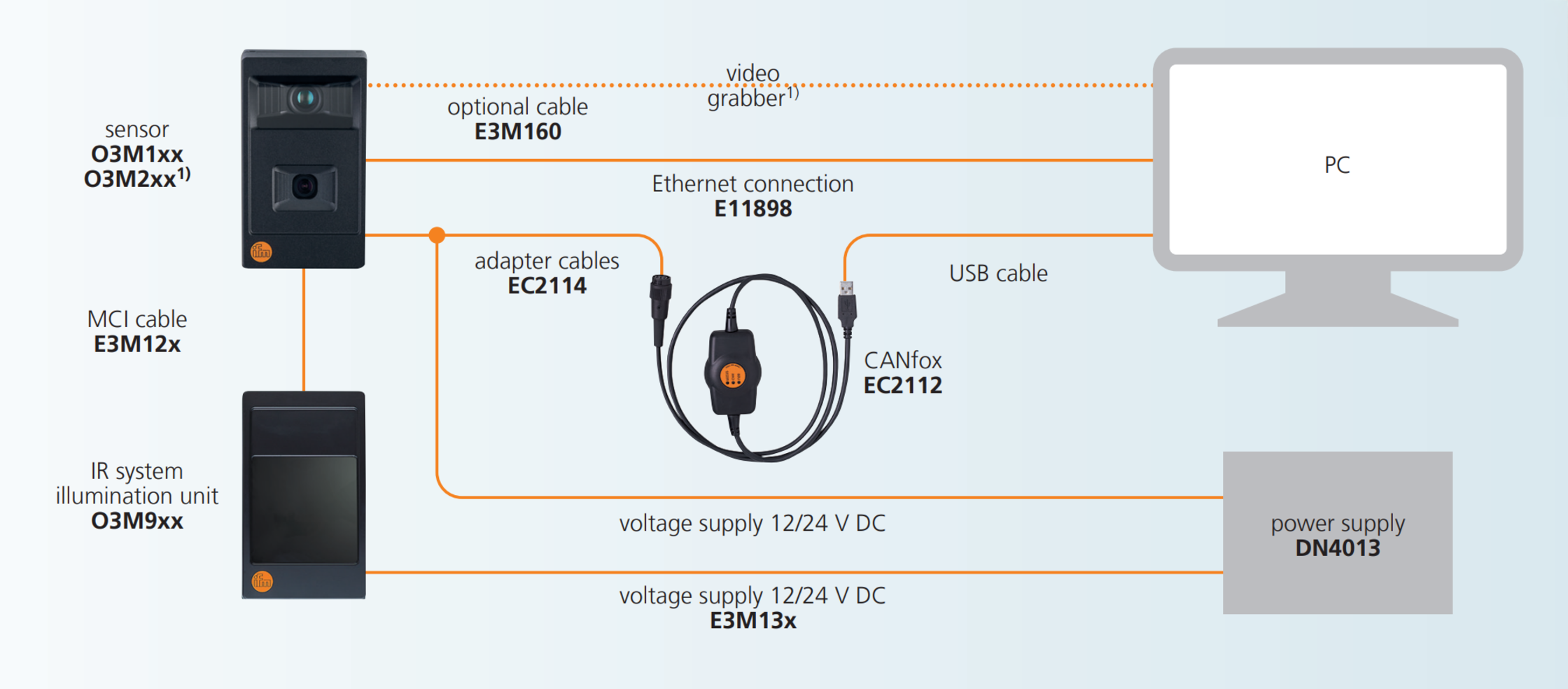 O3M 3D Smart Sensor - parameter setting - ifm