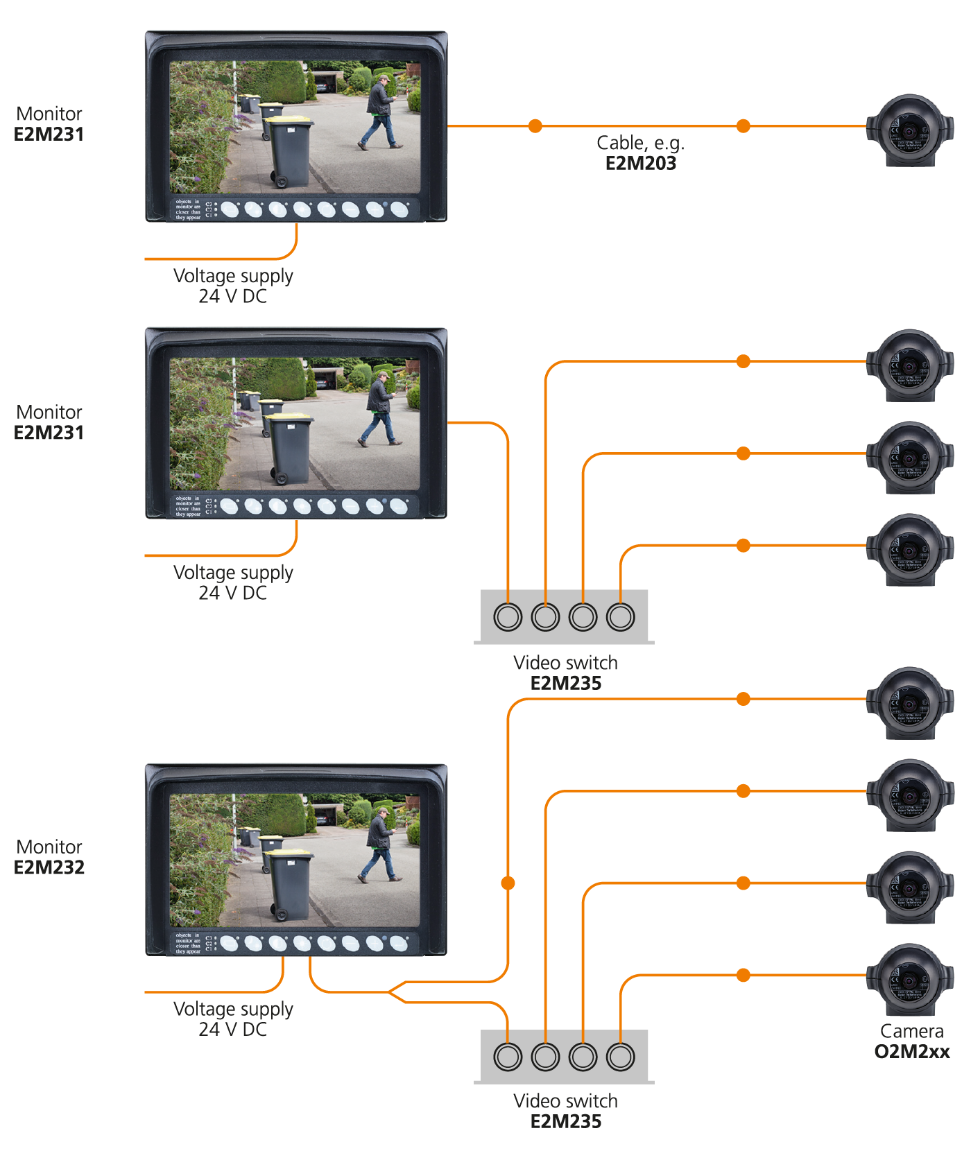 O2M camera system - ifm