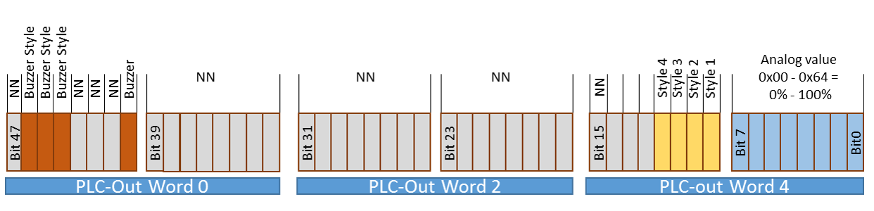 Stack light | 5-segment lamp setup for DV25xx tower light - ifm