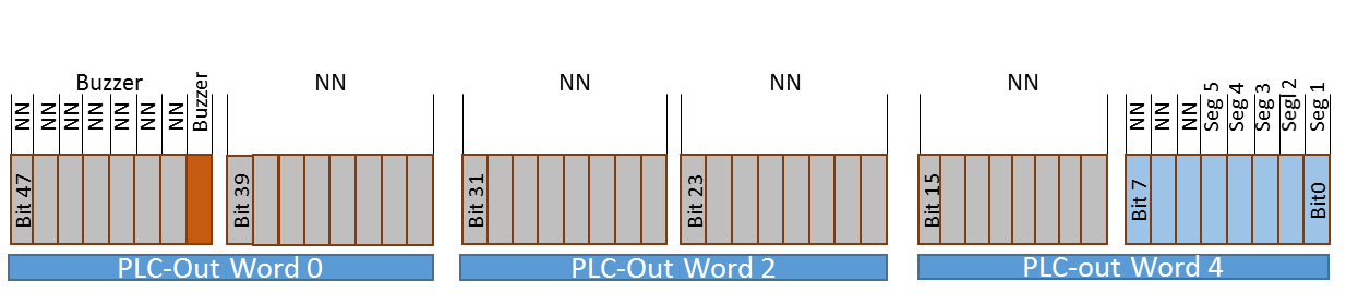 Stack light | 5-segment lamp setup for DV25xx tower light - ifm