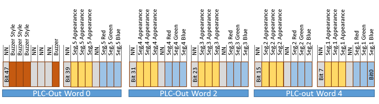 Stack light | 5-segment lamp setup for DV25xx tower light - ifm