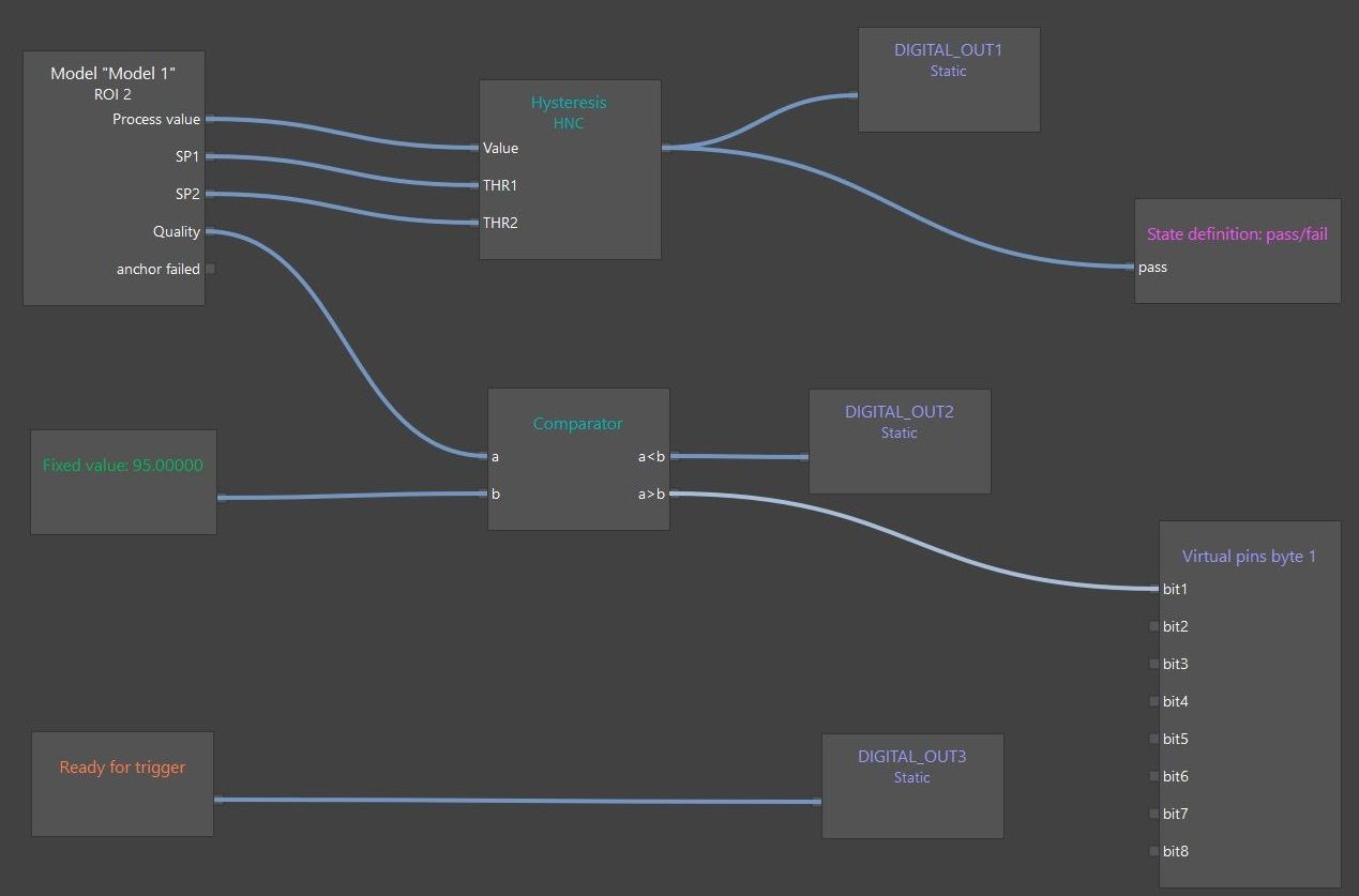 Vision Assistant downloadable content - ifm
