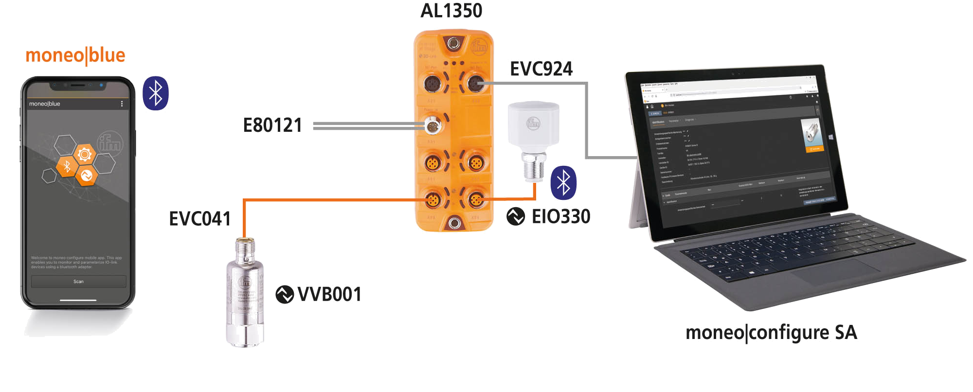 Comece a sua análise de vibração - ifm