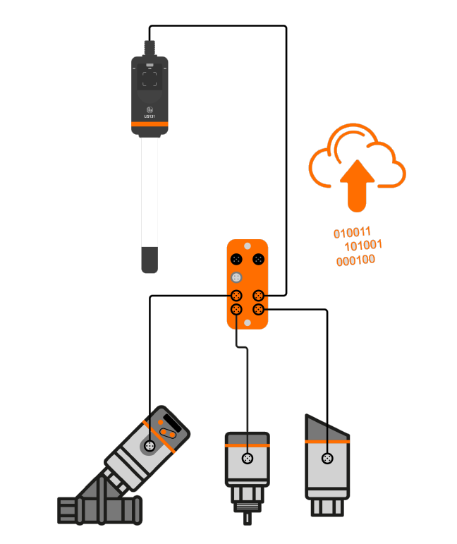 Level sensor LI for point level detection and leakage monitoring - ifm