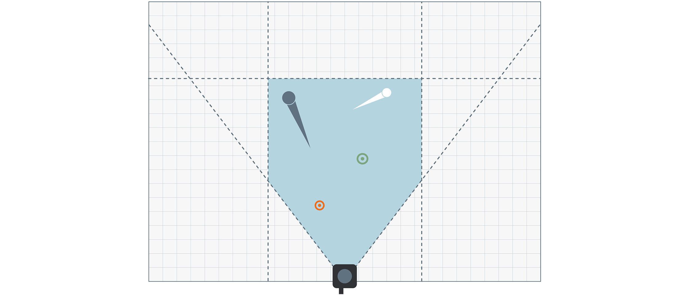 3D radar sensor for mobile use - ifm