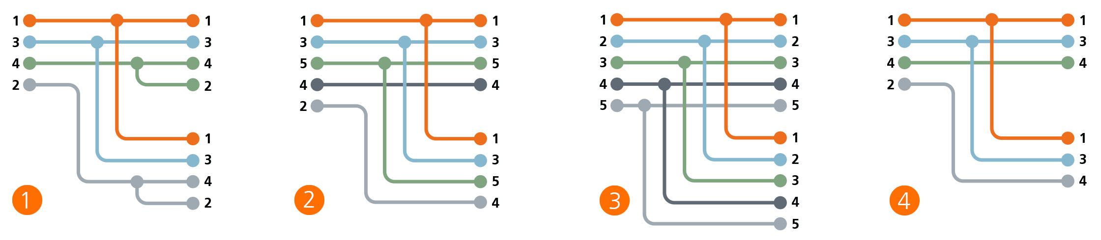 A Y-cable for a variety of applications - ifm