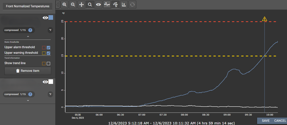 Case Study: Automotive supplier implements ifm solutions for predictive maintenance - ifm