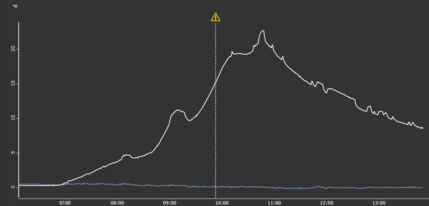Case Study: Automotive supplier implements ifm solutions for predictive ...