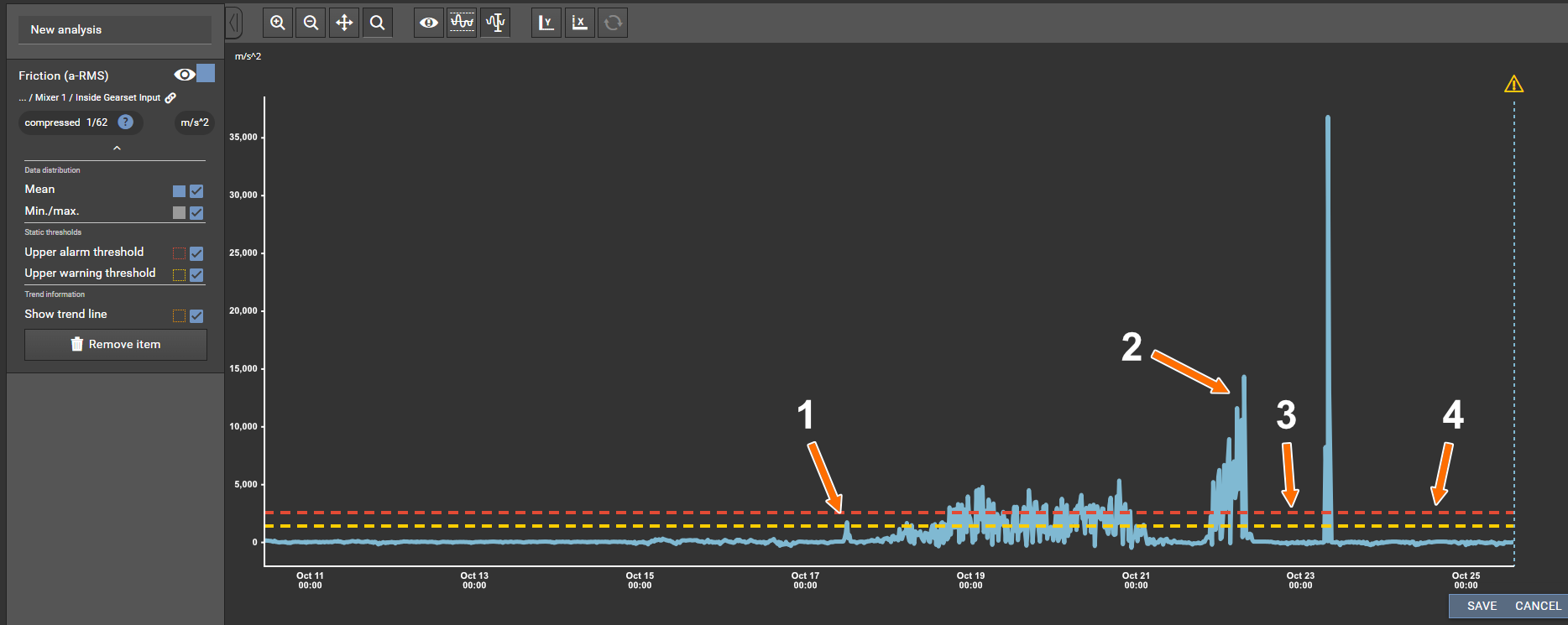Automotive scrap reduction - ifm