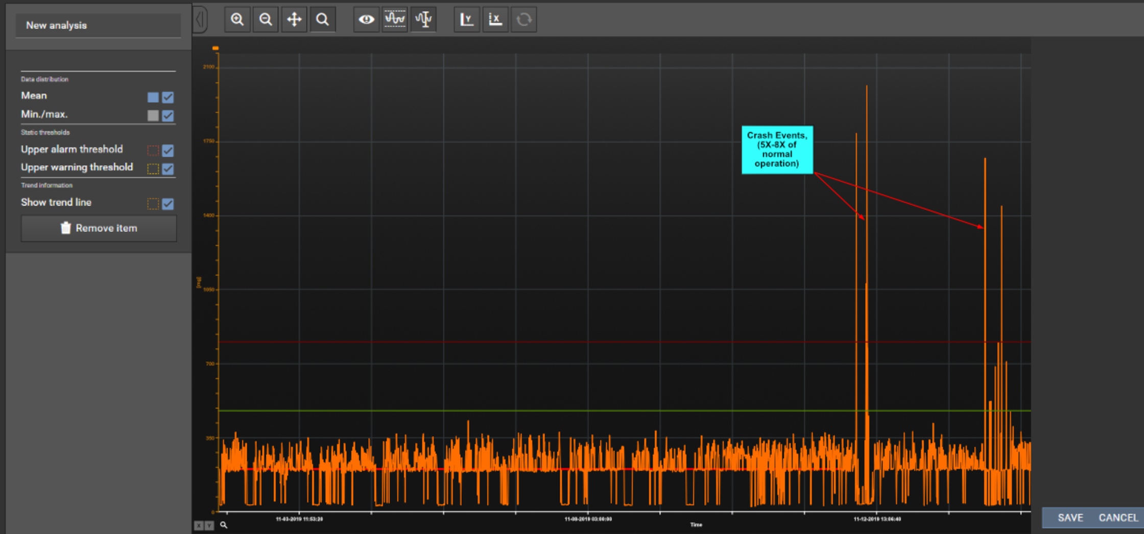 Addressing cross-belt sorter failures saves $250,000+ annually [Case ...