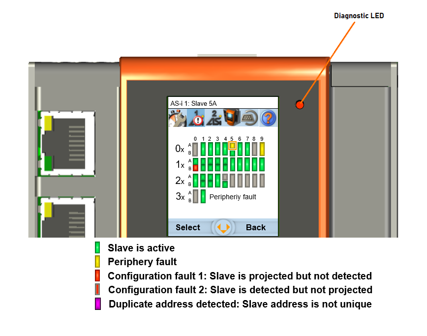 Learn more about troubleshooting AS-i master controller hardware - ifm