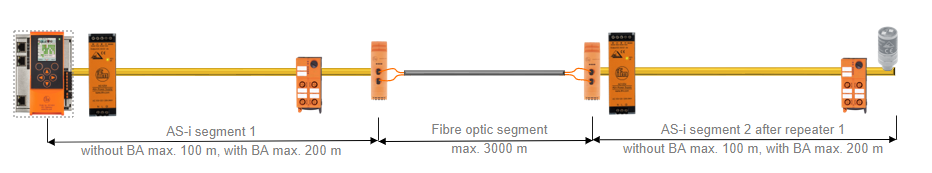 AS-i bus system overview - ifm