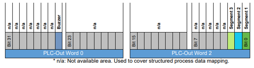 Stack light | 3-segment lamp setup for DV23xx tower light - ifm
