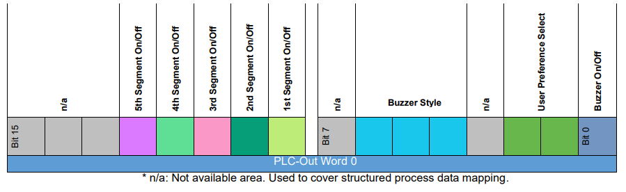 Stack light | 20-segment lamp setup for DV29xx tower light - ifm