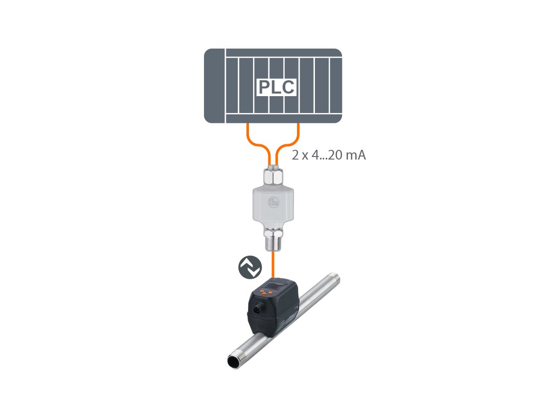 ifm IOL into 4-20mA master converter - ifm